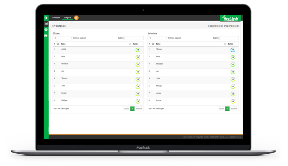 Funktionen - fleet.tech