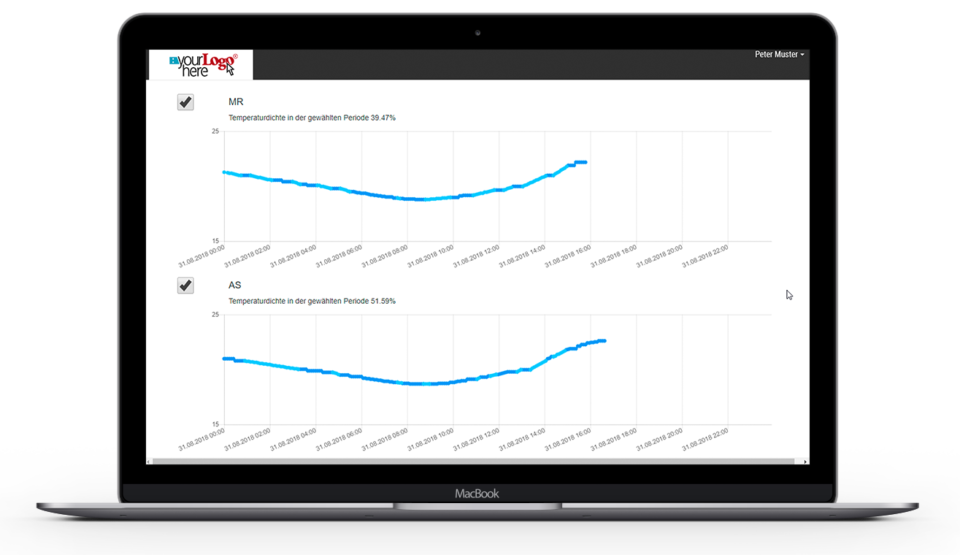 Funktionen - fleet.tech