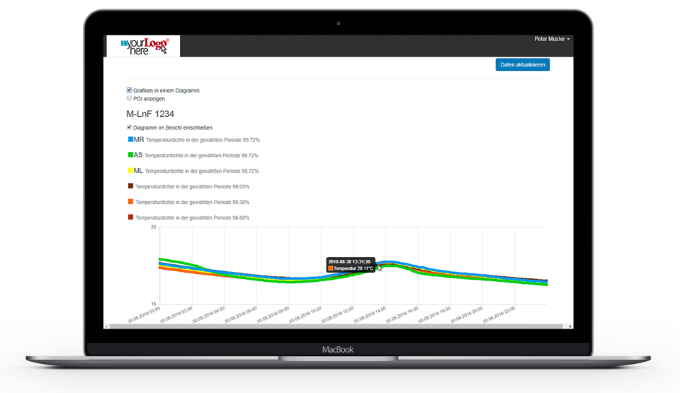 Funktionen - fleet.tech