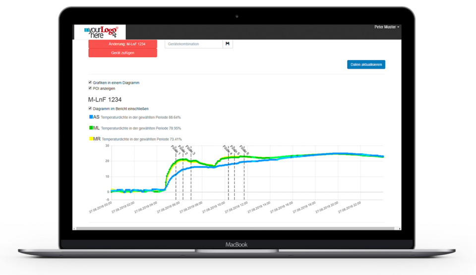 Funktionen - fleet.tech