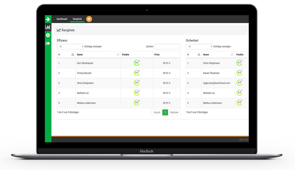 Functions Fleet Tech
