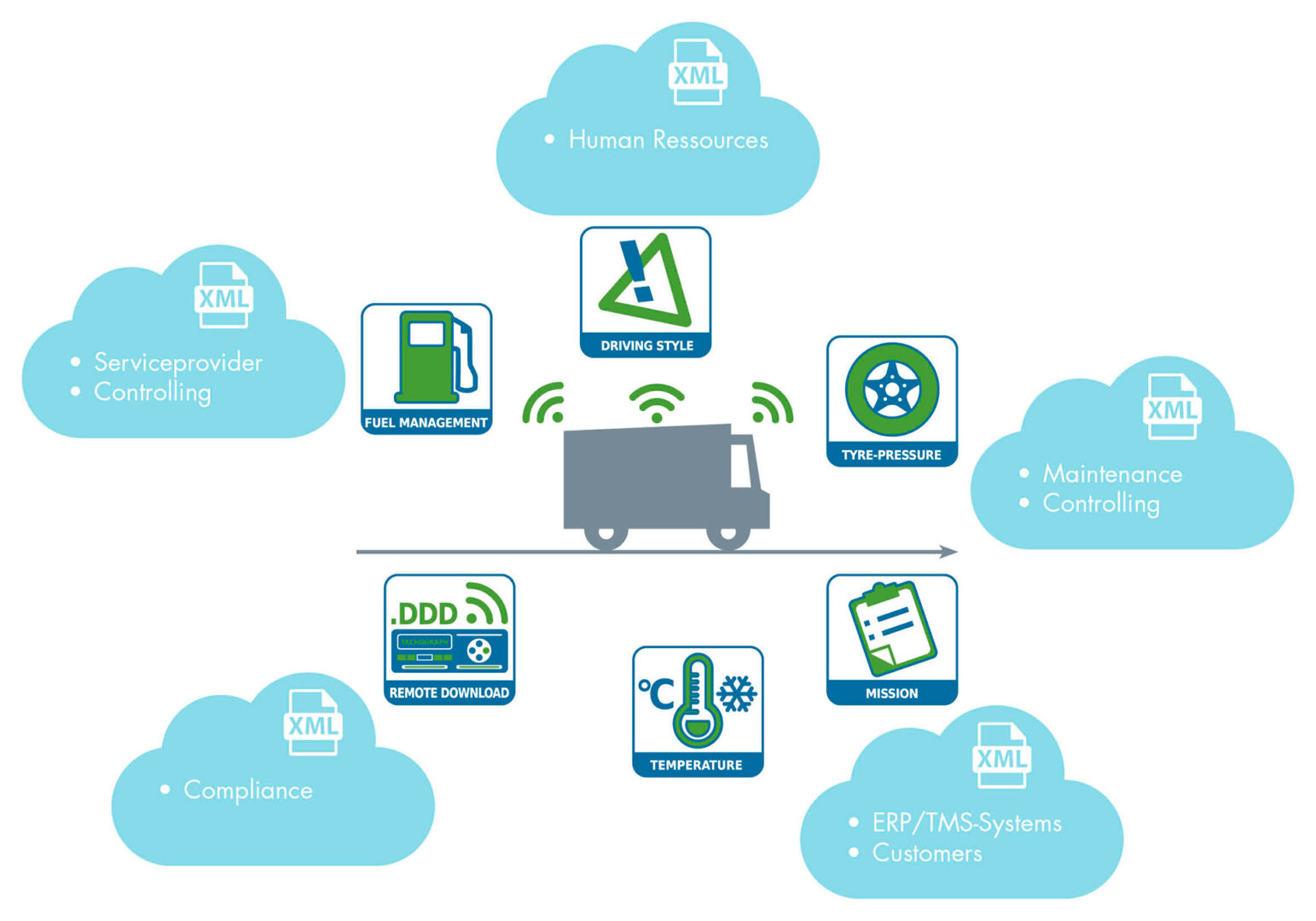 Open versus integrated telematics systems? - fleet.tech